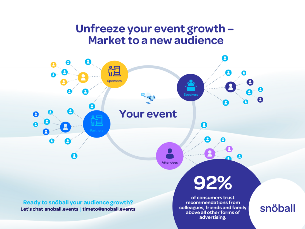 Event Marketing Strategies to Increase Attendance - Dcsae